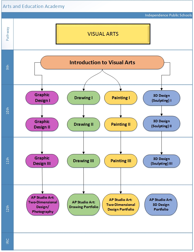 Visual Art Career Path